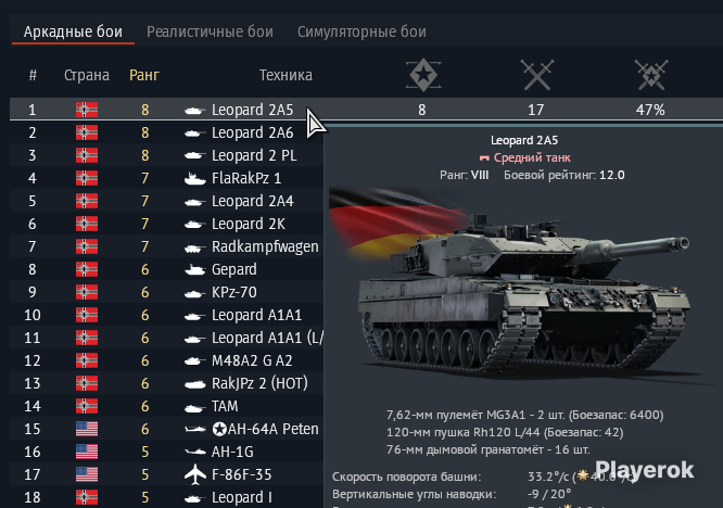 Купить 🎄Leopard 2A5, Leopard 2A6, Leopard 2 PL, Leopard 2A4, AH-64A ...